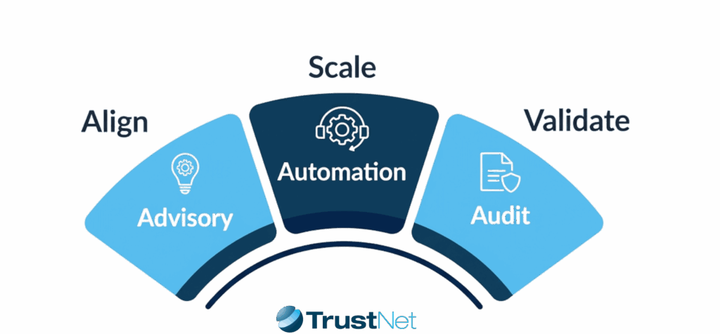 ISO 27001 vs SOC 2: Key Differences | TrustNet